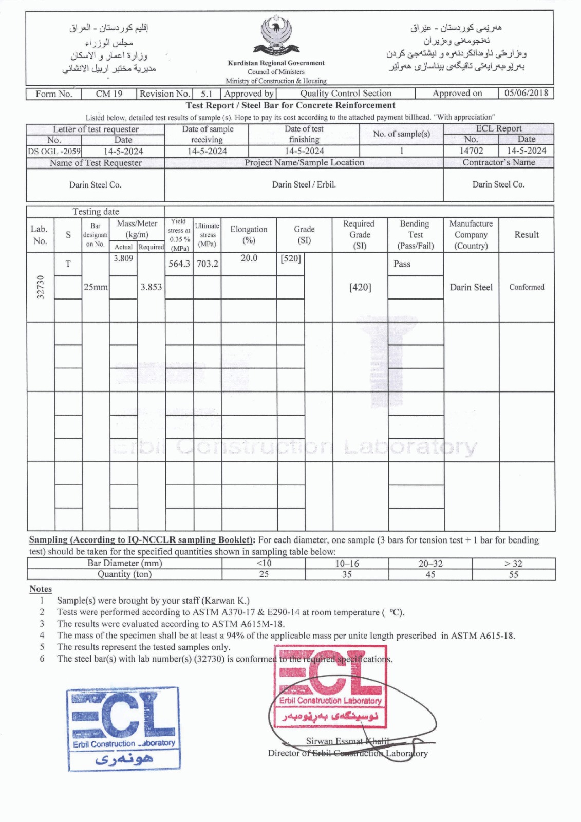Test Results | Darin Steel